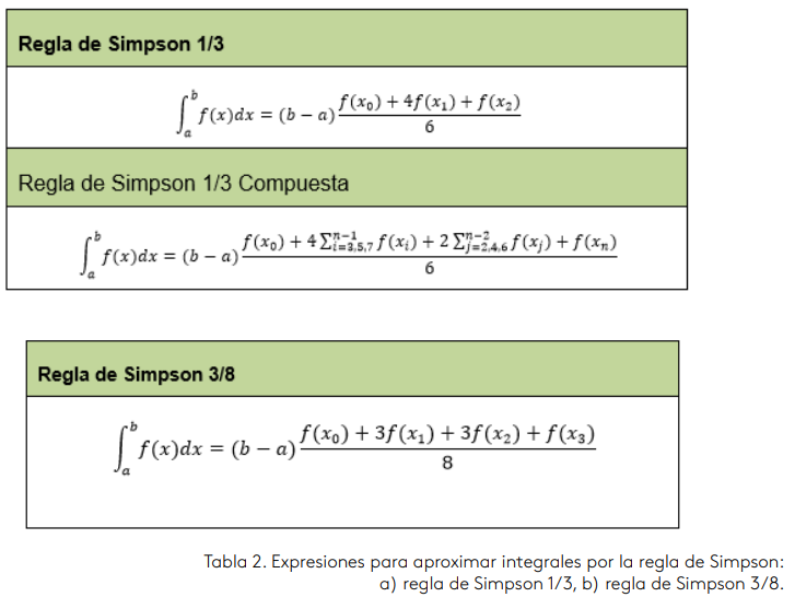 DIFERENCIACIÓN E INTEGRACIÓN NUMERICA